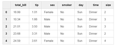 Python数据分析之seaborn(回归分析绘图) 腾讯云开发者社区 腾讯云 Python数据分析之seaborn(回归分析绘图) 腾讯云开发者社区 腾讯云