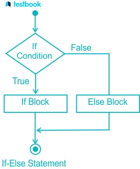 Testbook Com India S No Govt Exam Preparation Site Online Course Mock Test