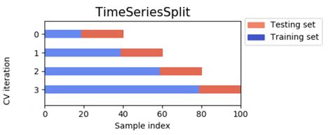 Time Series Projects Tools Packages And Libraries That Can Help