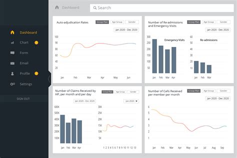 Descriptive Analytics Dashboard