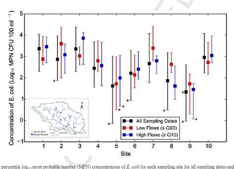 Figure 1 From Using Spatial Stream Network Models And Long Term Data To Understand And Predict