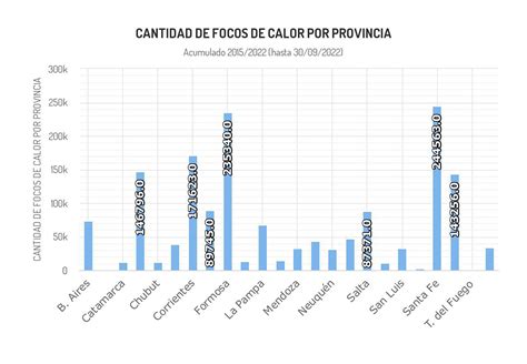 Cómo Se Prepara La Argentina Ante La Próxima Temporada De Incendios