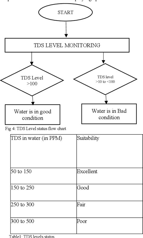 figure 4 from smart aquaponics and hydroponics monitoring using iot