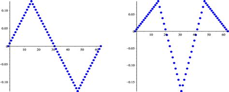 Figure 1 From The Unitary Extension Principle On Locally Compact Abelian Groups Semantic Scholar