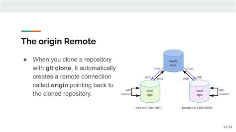 Git Introduction For Beginners Ppt Git Introduction For Beginners Ppt