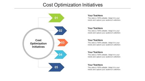Cost Optimization Initiatives Ppt Powerpoint Presentation Inspiration