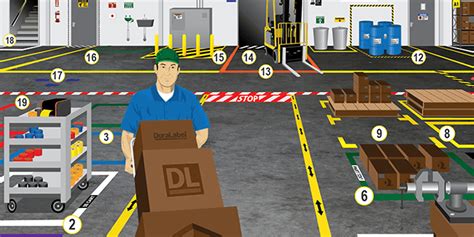 5s Floor Marking Examples Mighty Line 5s Floor Marking Tape Products