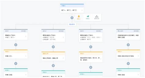 审批流程 花瓣网