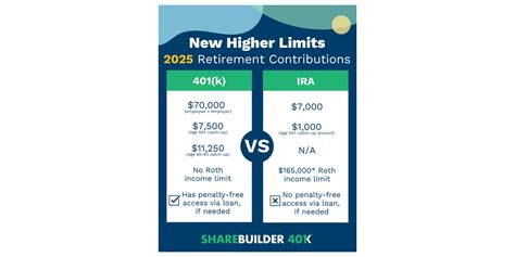 Sharebuilder 401k Is Waiving 401 K Plan Setup Costs For Small Business And The Self Employed