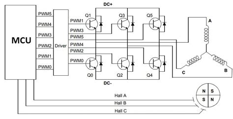 Brushless Dc Motors Bldc Motor Working Diagrams Artofit