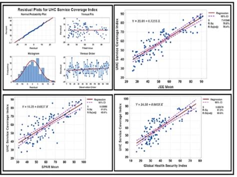 Do Data Analysis Interpretation And Visualization By Mohammadharo318 Fiverr