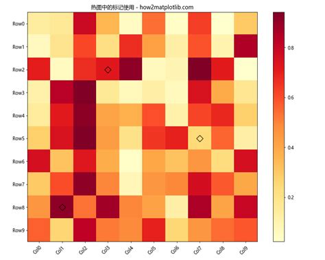 Matplotlib 标记符号全面指南:如何使用和自定义各种标记极客教程 Matplotlib 标记符号全面指南:如何使用和自定义各种标记极客教程