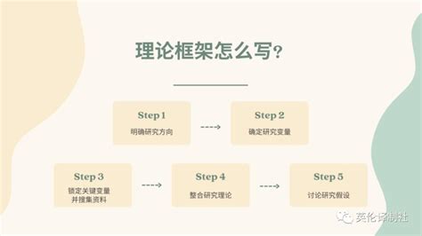 英伦译制社theoretical Framework理论框架怎么写