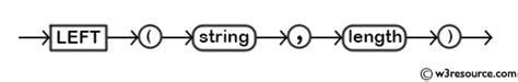 MySQL LEFT Function W3resource
