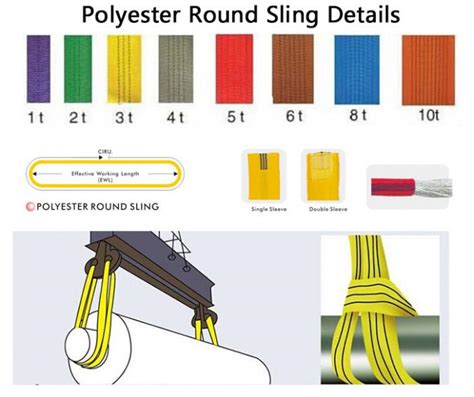 Hs Code Polyester Web Slings At Gary Coyer Blog