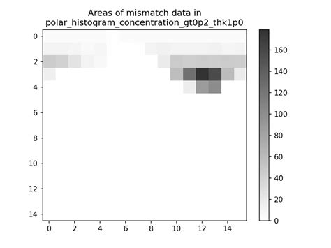 Polarhistogramconcentrationgt0p2thk1p0 Variable Comparison