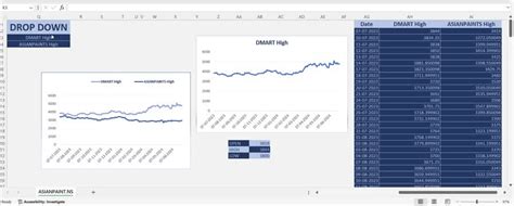 Anushka Snehi On Linkedin Datafam Dataanalysis Data Msexcel Datavisualisation Datacleaning