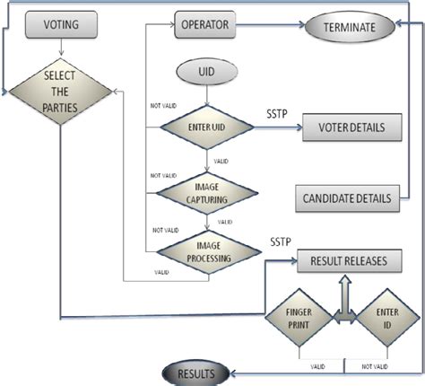 Secure Socket Tunneling Protocol Semantic Scholar