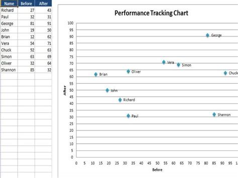 Performance Tracking Chart Teaching Resources