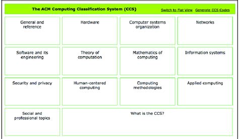 The Main Categories Of The Acm Css 26 Download Scientific Diagram