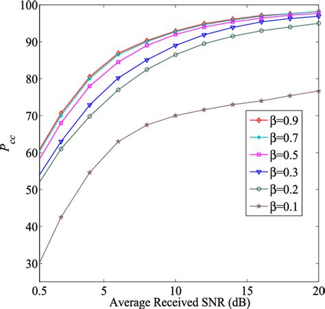 Figure 15 From Design And Implementation Of A Tree Based Blind Modulation Classification