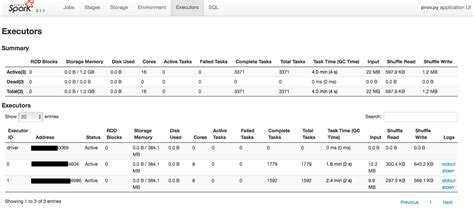 Graph Why Cluster Mode Is Much Slower Than Client Mode In Spark