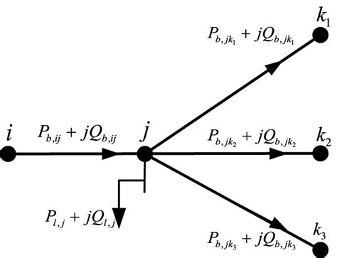 Radial Network With Active Power Flow Download Scientific Diagram