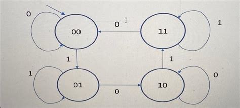 Solved Design A Synchronous Sequential Ciruit Flow Diagram