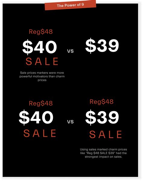 The Anchor Bias Principle In Marketing With Examples Creativeo