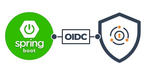 Adding Sign In To Your Spring Web Application Using Oidc Rjava