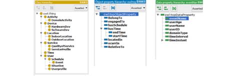 Cameonto Classes Object Properties And Datatype Properties Download Scientific Diagram