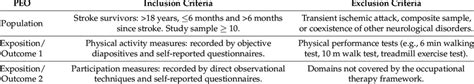 Summary Of Eligibility Criteria Download Scientific Diagram