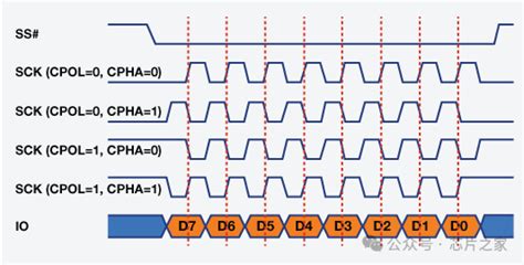 Understanding Communication Protocols I C Spi And Uart Boardor