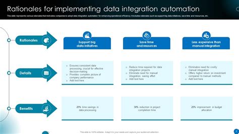 data integration automation powerpoint ppt template bundles ppt template