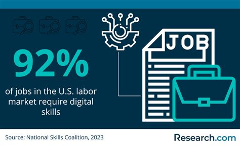 How To Become A Medical Coder Salary And Requirements In 2023