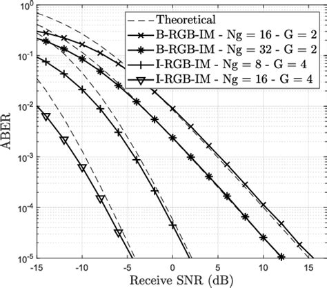 Figure 2 From Ris Grouping Based Index Modulation For 6g