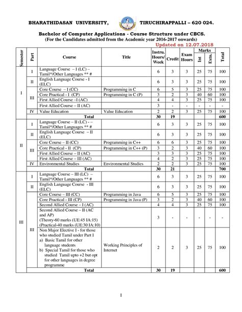 Bca Syllabus Kjgkjgkjg Bharathidasan University Tiruchirappalli 620 024 Bachelor Of