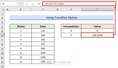How To Do 2d Interpolation In Excel 2 Suitable Ways Exceldemy