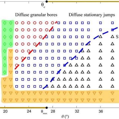 Velocity Measurement For The Unconfined Granular Flow Around The