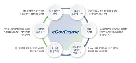 전자정부프레임워크 egovframe vs 스프링프레임워크 spring