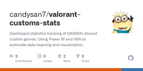 Github Candysan7valorant Customs Stats Dashboard Statistics Tracking Of Darwin Discord