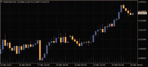[mt4免费模板下载] 蝴蝶（butterfly）模板 操盘手678 操盘手678 Mt4 Ea指标 免费下载