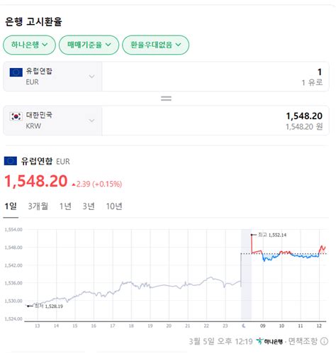 현재 유로 달러 환율 근황 유머움짤이슈 에펨코리아