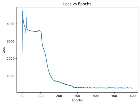 embeddings networks loss download scientific diagram