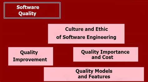 Who Is Responsible For Software Quality Testmatick