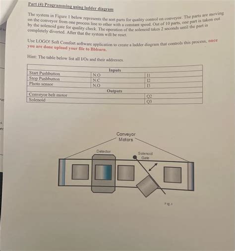 Solved Part 4 Programming Using Ladder Diagram The System