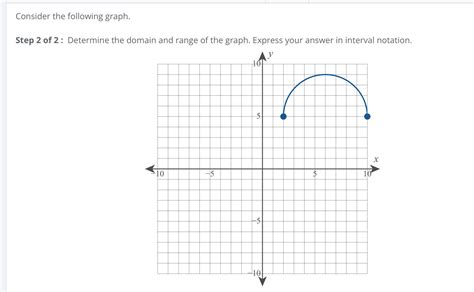 Solved Consider The Following Graph Step 2 ﻿of 2 Determine