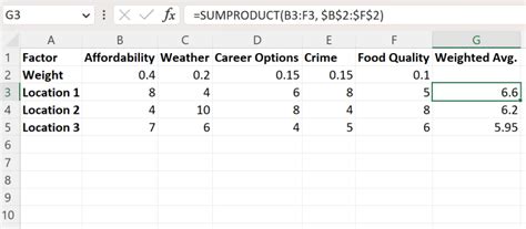How To Create A Weighted Scoring Model In Excel