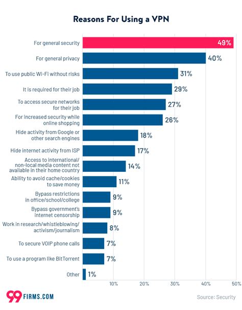 Anti Detect Browsers Vs Vpn Key Differences Explained