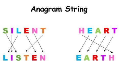 Interview 236 Java Program To Identify If Two Strings Are Anagram